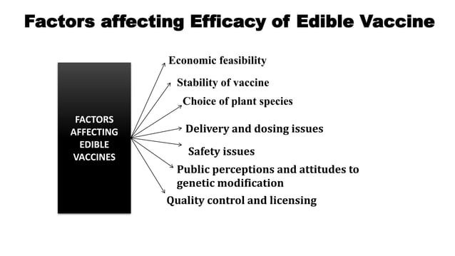 Biopharming vaccine | PPT