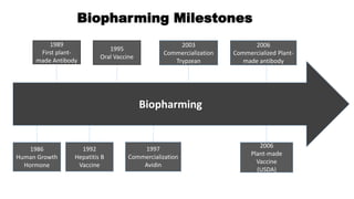 Biopharming vaccine | PPT