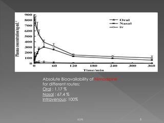 Bioavailability | PPT
