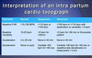 Biophysical and biophysical well being | PPT