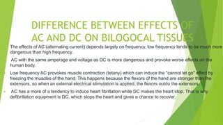Biophysical action of Direct current on living tissues.pptx