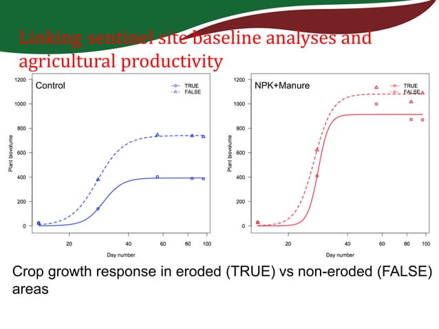 Identification of the key biophysical production constraints to crops ...