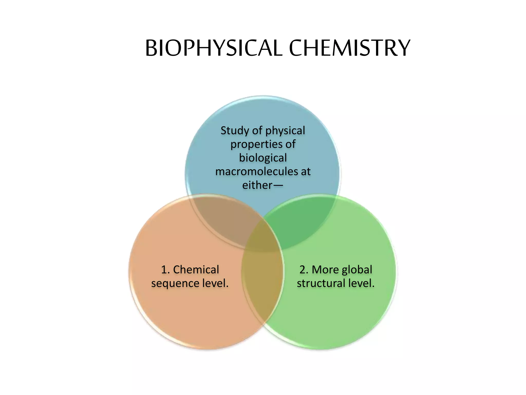 Biophysical chemistry | PPTX