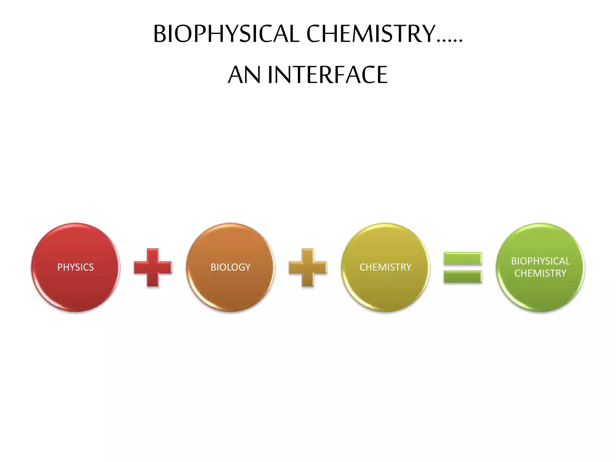 Biophysical chemistry | PPTX