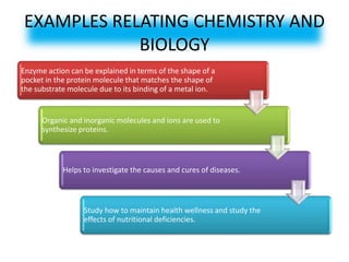 Biophysical chemistry | PPTX