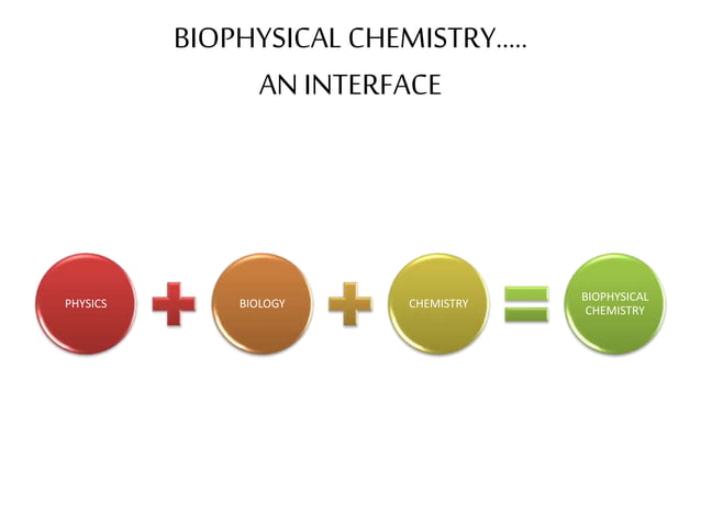 Biophysical chemistry | PPTX | Chemistry | Science
