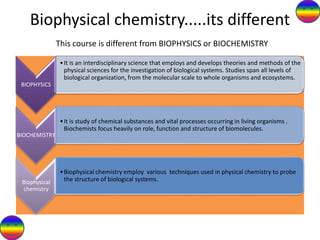 Biophysical chemistry | PPTX