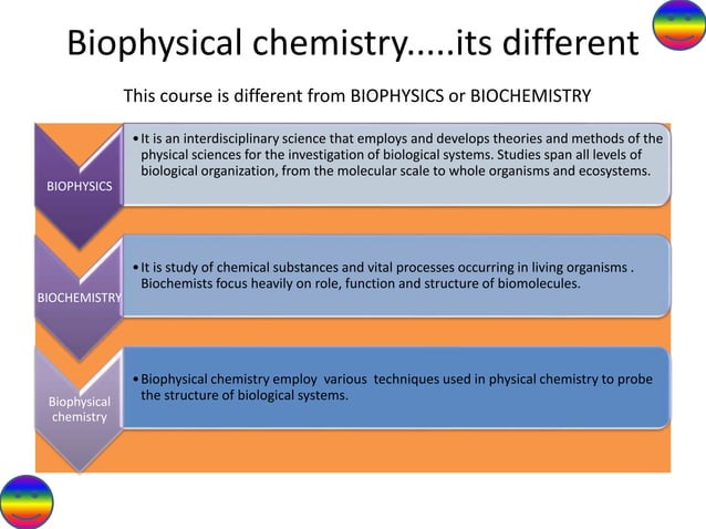 Biophysical chemistry | PPTX | Chemistry | Science
