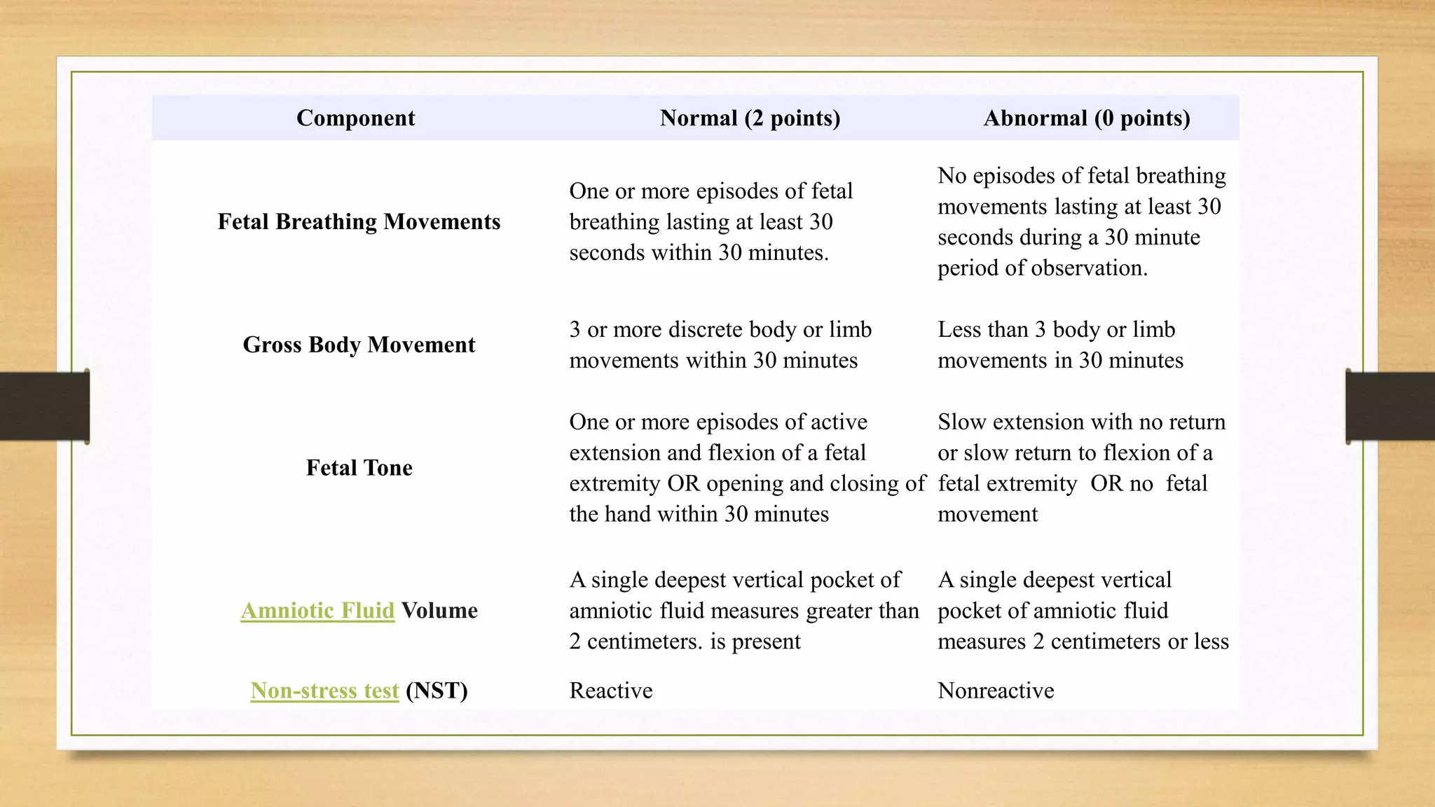 Biophysical profile | PPTX