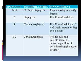 Biophysical profile ppt.pptx