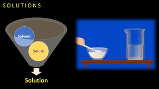 Biophysical Properties – Lecture -3.pptx