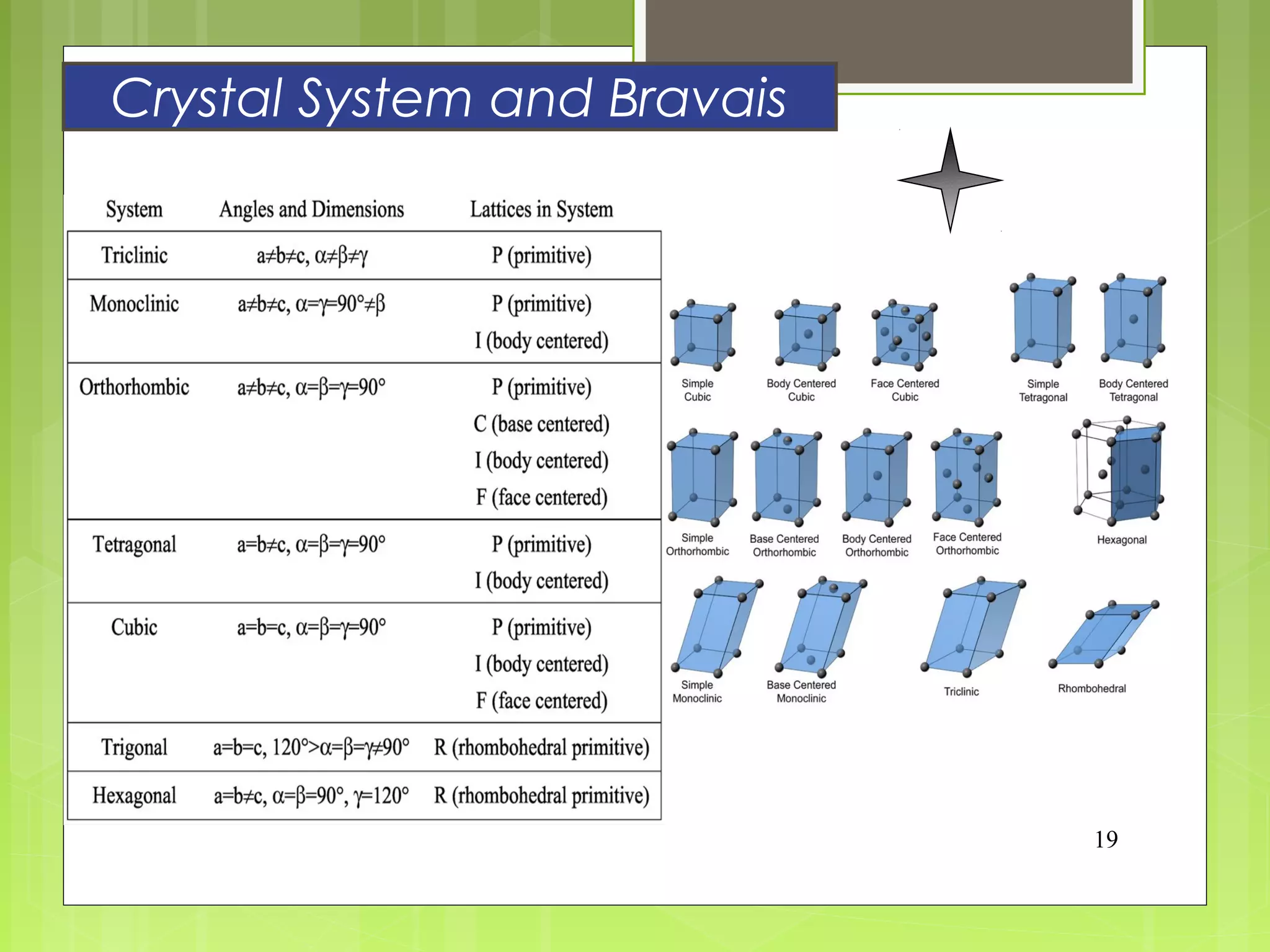 Biophysical techniques | PPT