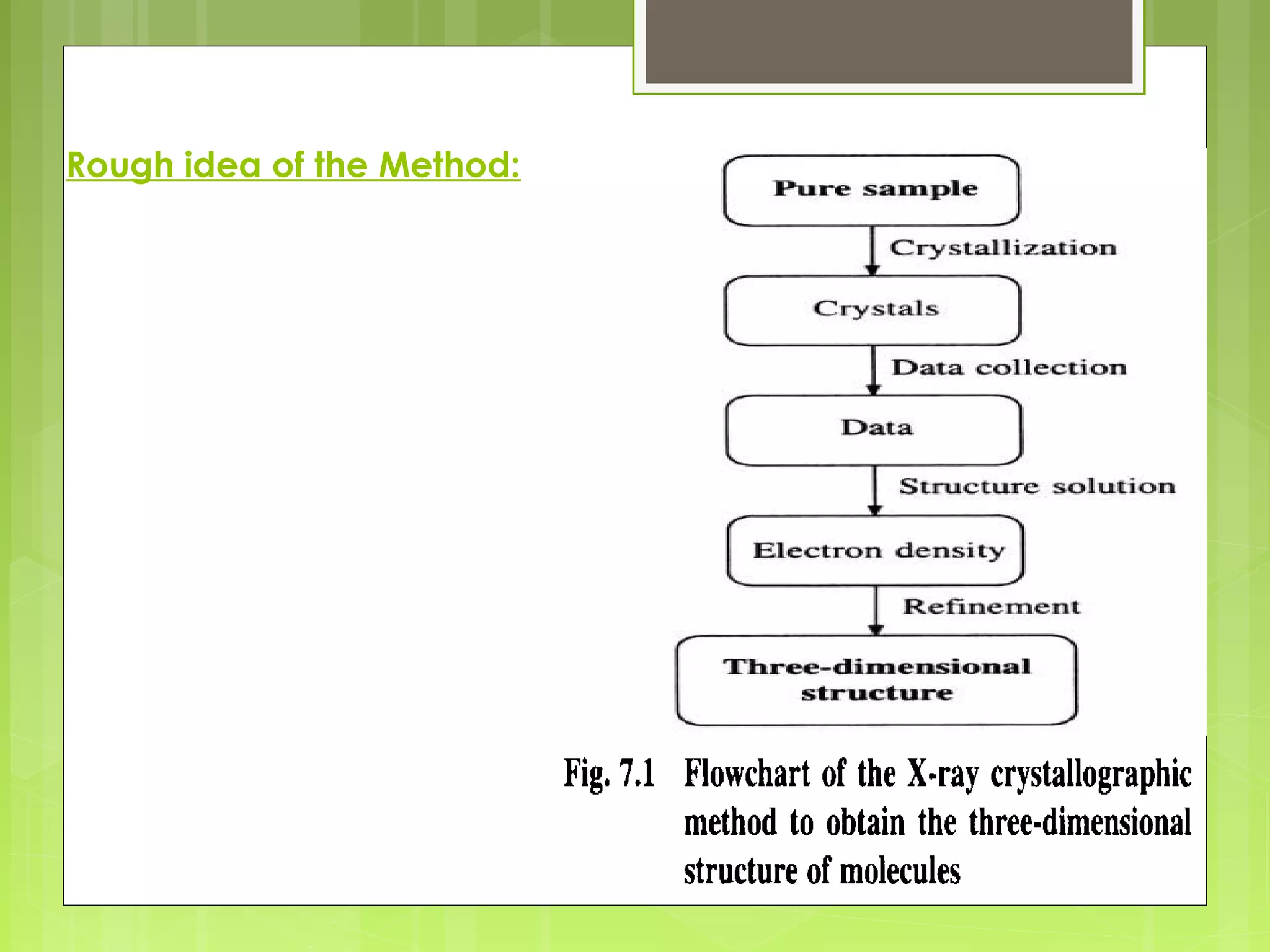 Biophysical techniques | PPT