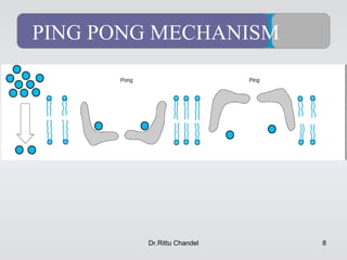 Biophysics -diffusion,osmosis,osmotic pressure,dialysis | PPT