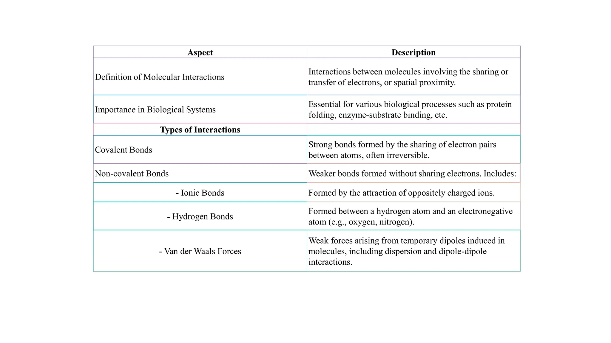 BIOPHYSICS Interactions of molecules in 3-D space-determining binding ...