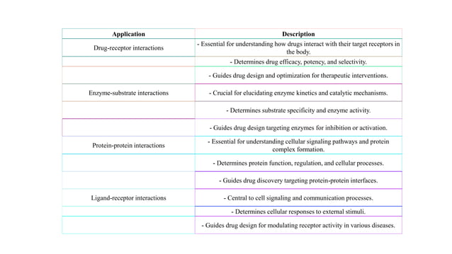 Biophysics Interactions Of Molecules In 3 D Space Determining Binding