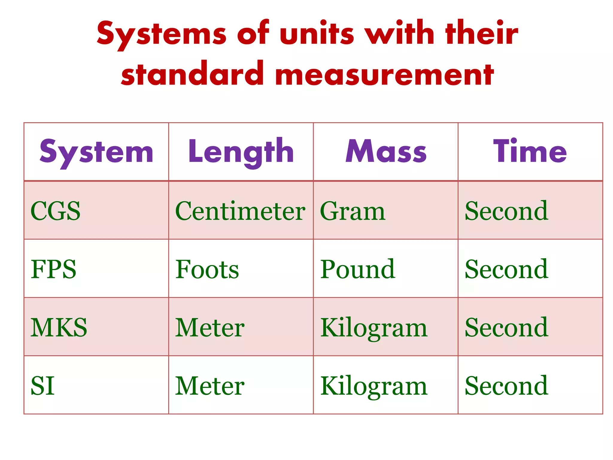 Bio physics, Unit -1. P.B. B.Sc Nursing | PPTX