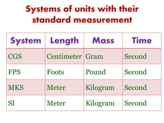 Bio physics, Unit -1. P.B. B.Sc Nursing | PPTX