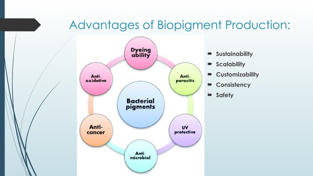 Introduction to Biopigment Production (Types of Biopigments) | PPTX