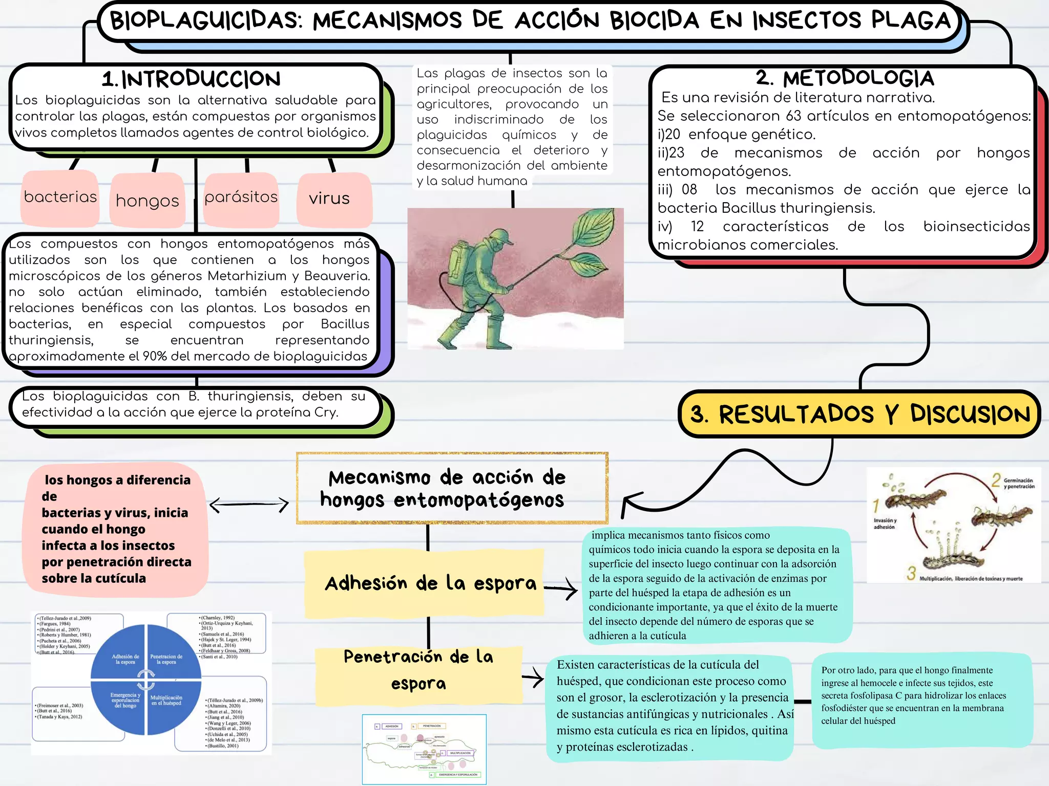 BIOPLAGUICIDAS MECANISMOS DE ACCION BIOCIDA EN INSECTOS PLAGA..pdf