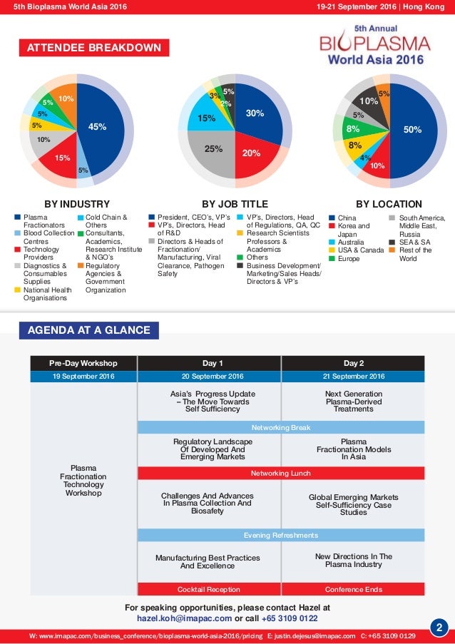 Bioplasma World Asia 2016 - Hong Kong