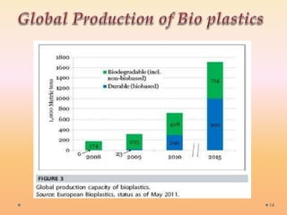 Bioplastic | PPTX