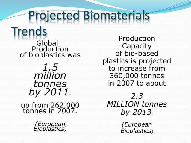Bioplastic | PPTX | Chemistry | Science