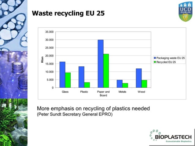 Converting waste to a high value biodegradable plastic) | PPT