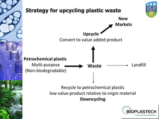 Converting waste to a high value biodegradable plastic) | PPT