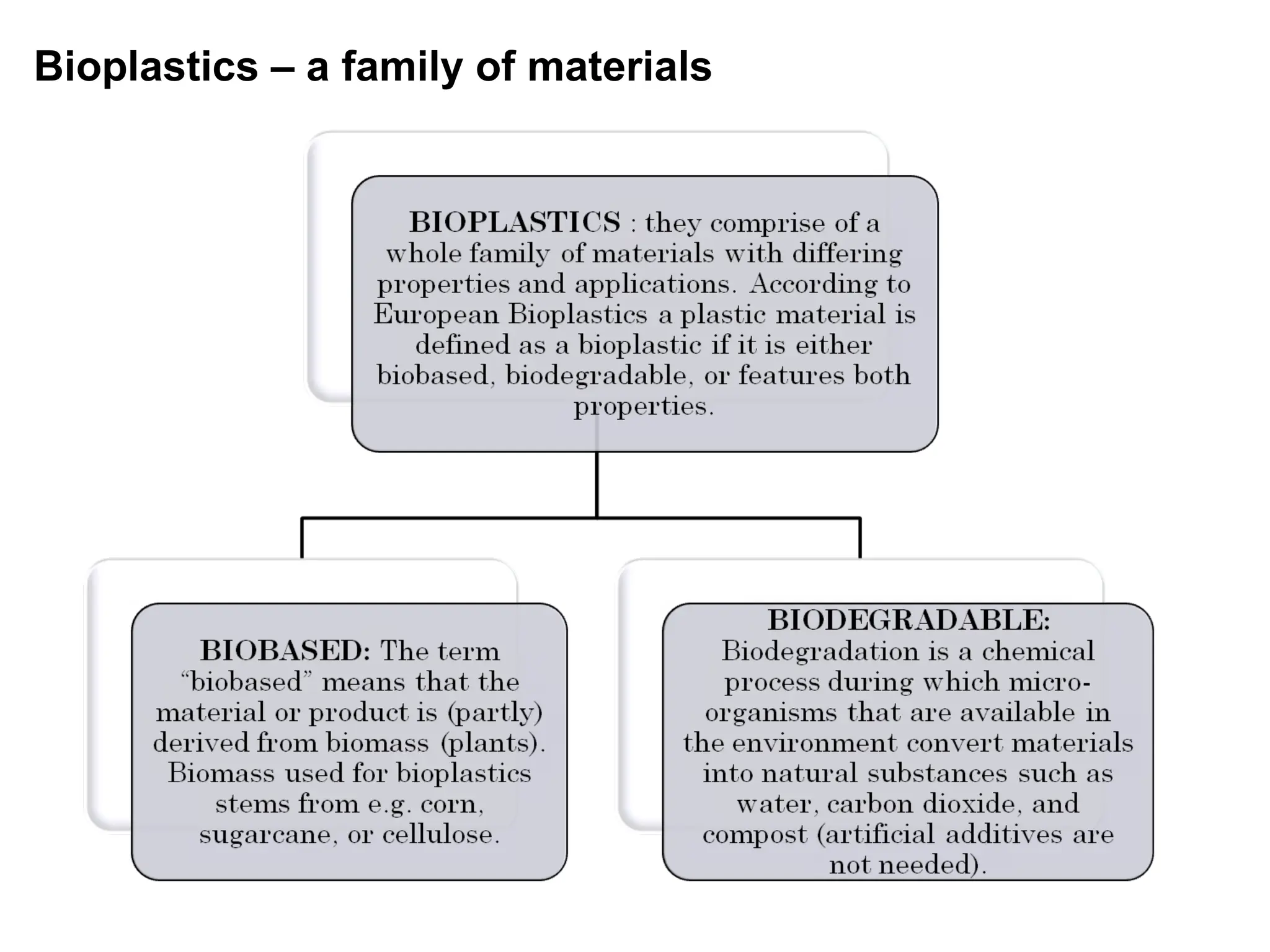 bioplastics and biotechnology: Green Plastics.pdf