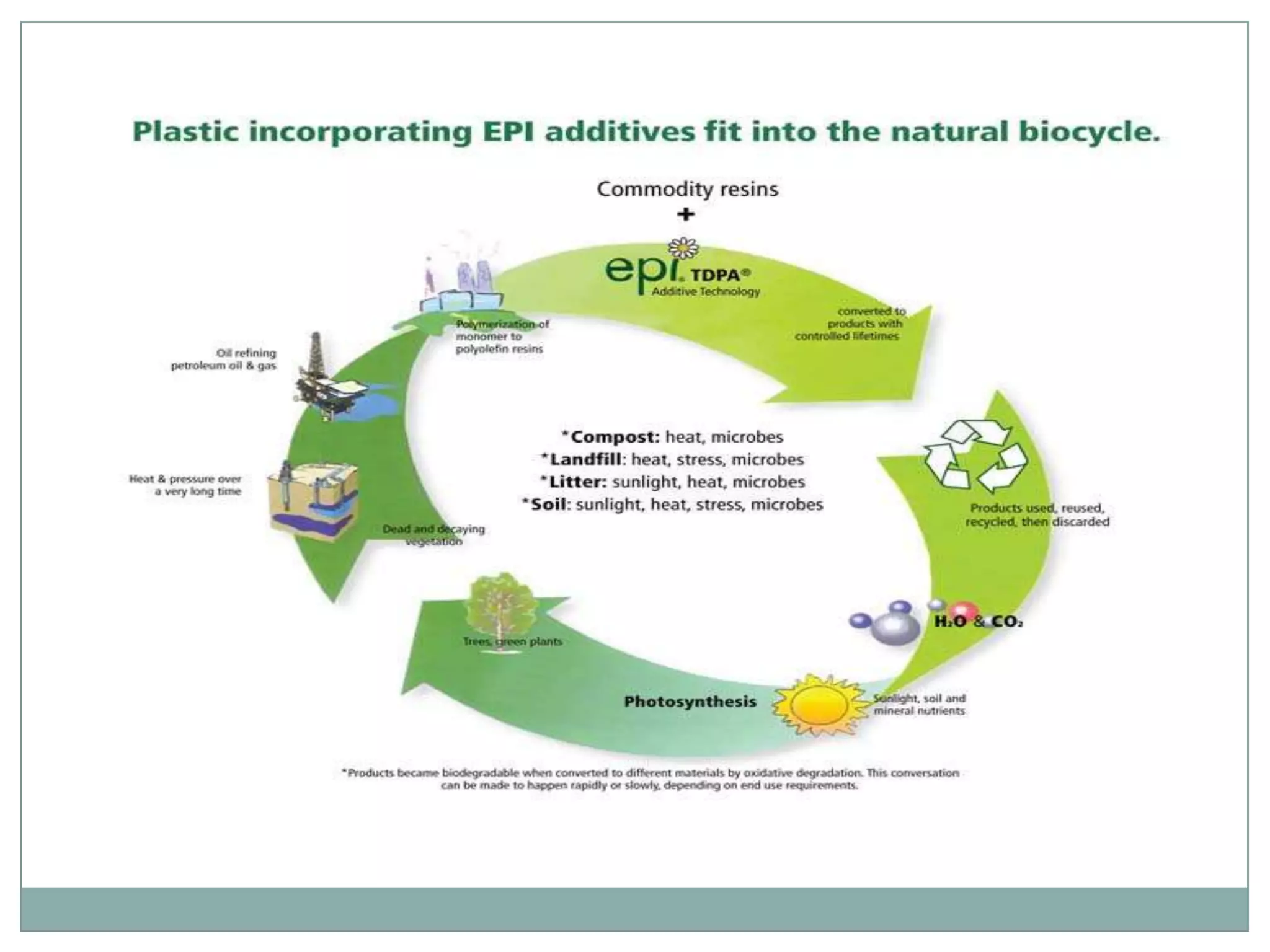 Bio plastics presentation | PPTX