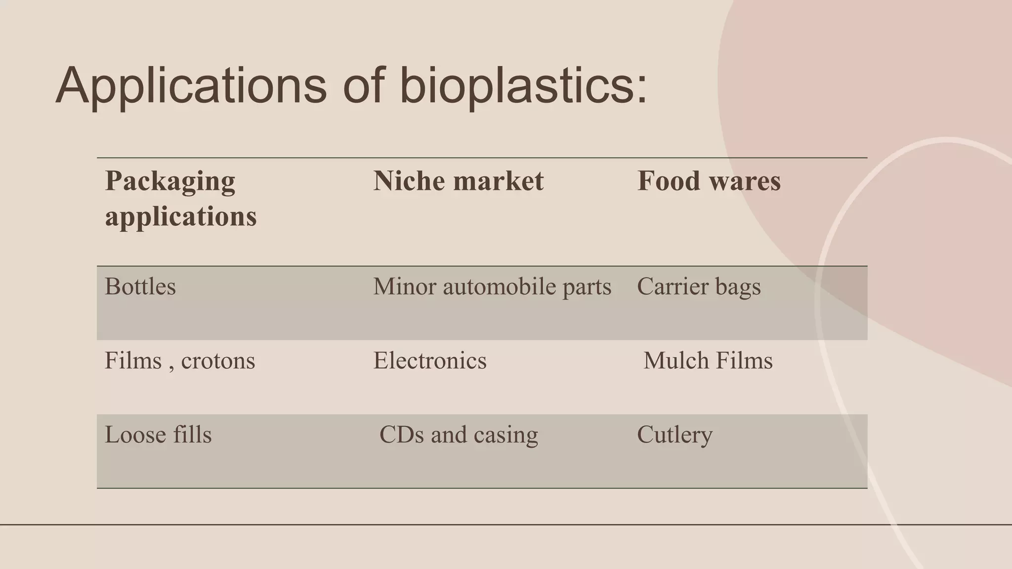 BIOPLASTICS .pptx