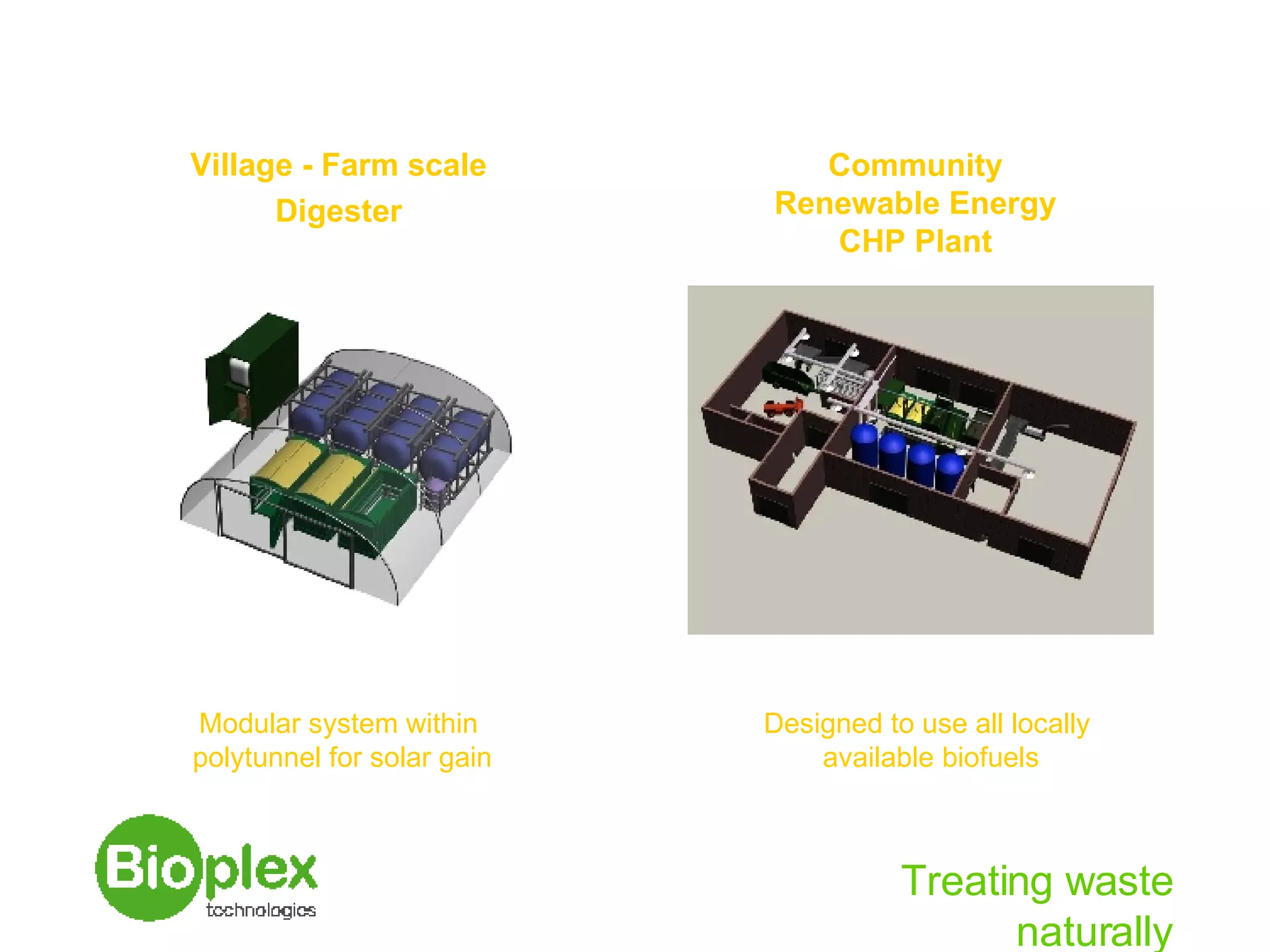 Bioplex Technologies Nov 2007all | PPT