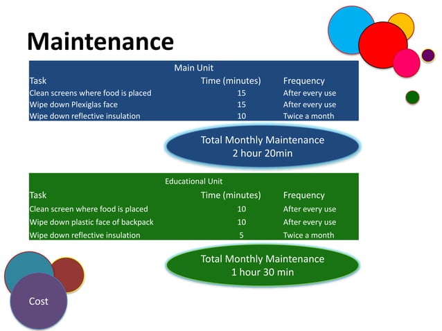 Biopod powerpointpresentation | PPT