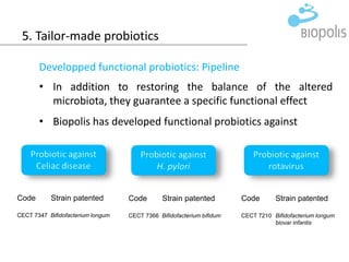 Biopolis - Generic and Functional Probiotics - Complete Presentation | PPT
