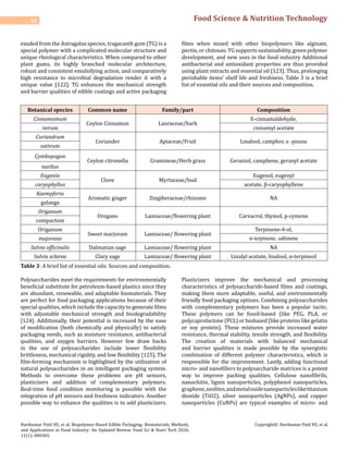 Biopolymer-Based Edible Packaging- Biomaterials, Methods, and ...