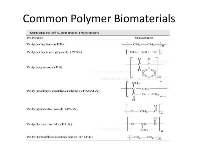 Biopolymers Ppt