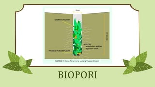 Bagaimana membuat biopori sendiri | PPTX