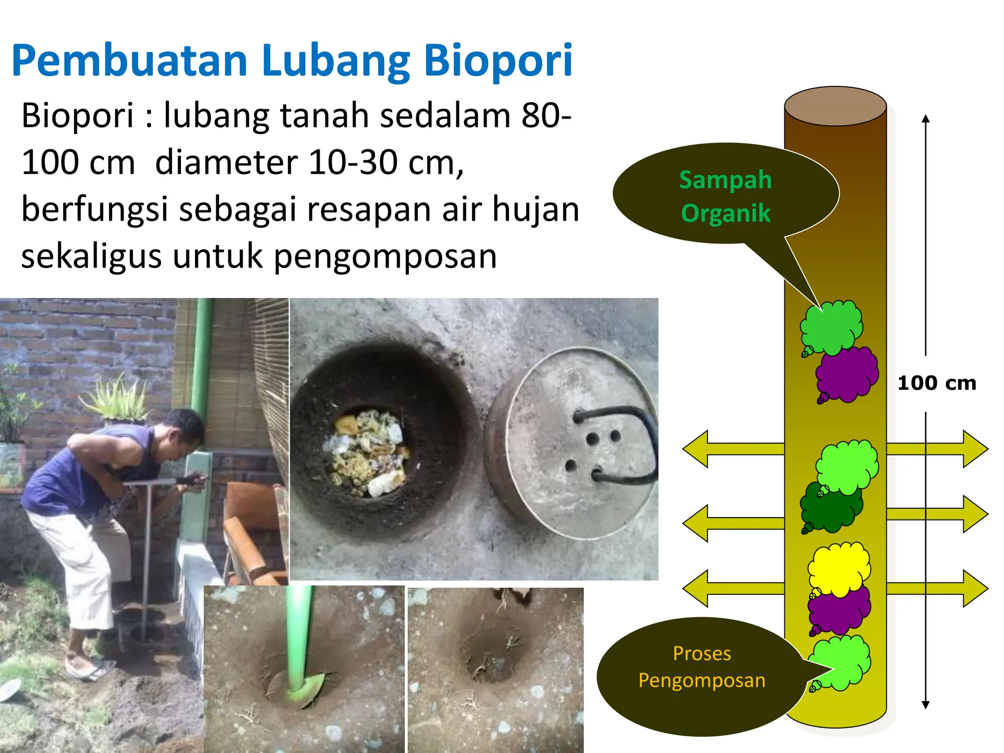 BIOPORI.pptx biopori biopori biopori biopori | PPTX