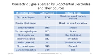 Biopotential.pptx