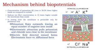 Biopotential.pptx