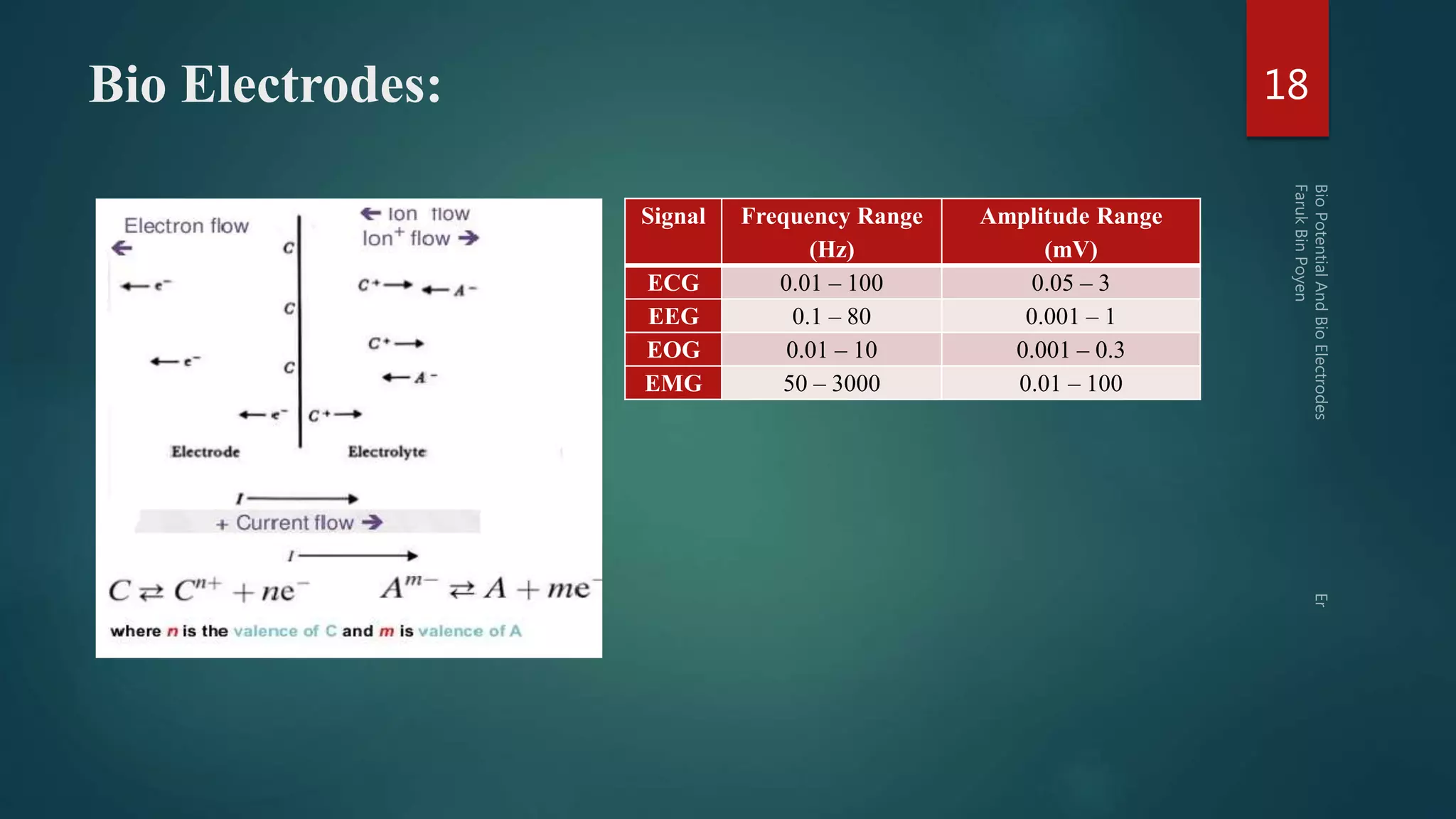 Bio Potential and Bio Electrodes | PDF
