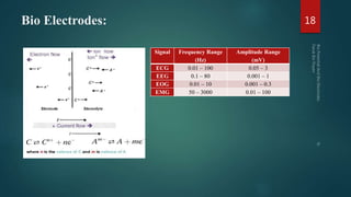 Bio Potential and Bio Electrodes | PDF