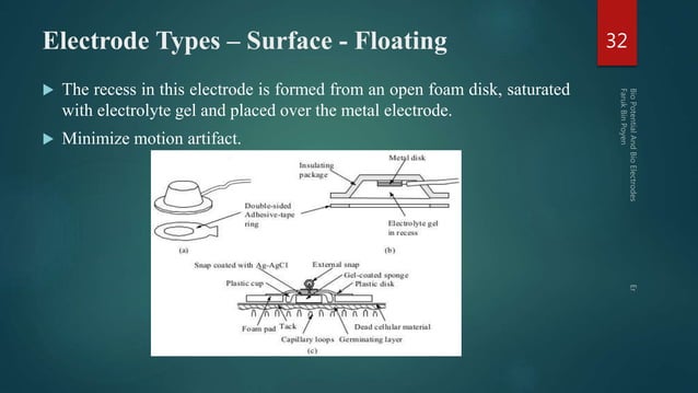 Bio Potential and Bio Electrodes | PDF