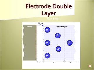 Biopotential_electrodes.ppt for biomedical instrumentation | PPT