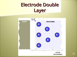 Biopotential_electrodes.ppt for biomedical instrumentation | PPT
