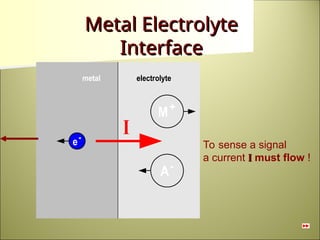 Biopotential_electrodes.ppt for biomedical instrumentation | PPT
