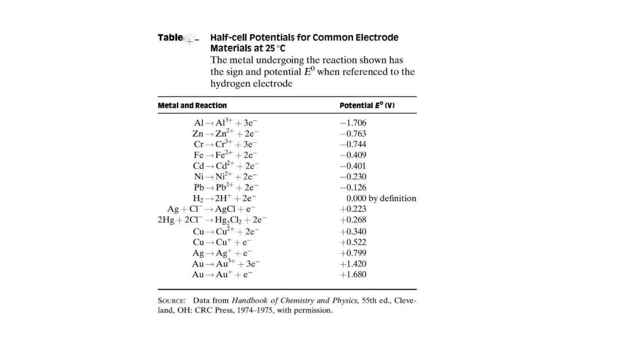 Bio Potential Generation and Bio Electrode.pptx