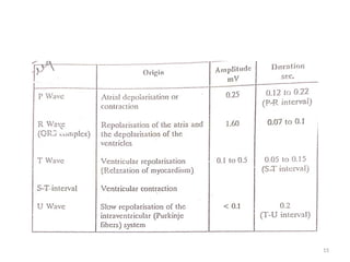 BIOPOTENTIAL RECORDERS(ECG,EEG,EMG)EXPLANATION | PPTX