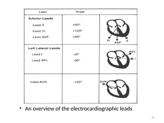 BIOPOTENTIAL RECORDERS(ECG,EEG,EMG)EXPLANATION | PPTX
